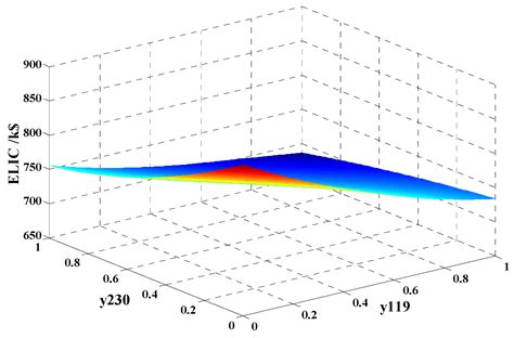 optimal siting and sizing of distributed generators in distribution