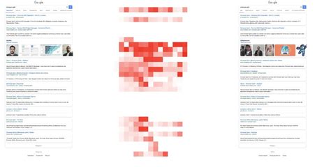 Here Is A Ready To Use Automated Visual Diff Checker Tool With Github