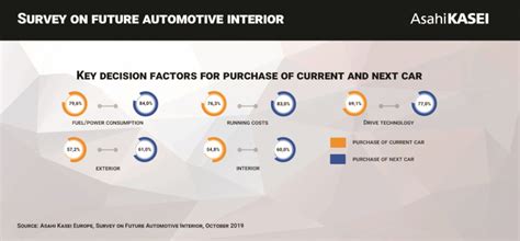 Artificial Intelligence Electric Vehicles E Motec
