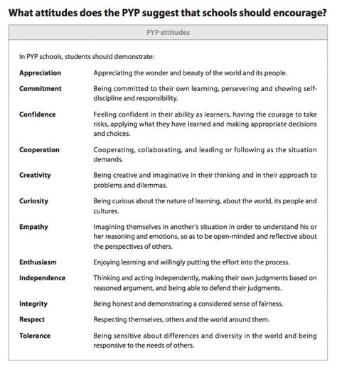 17 Best Images About Pyp Attitudes On Pinterest Language Character Education And Circles