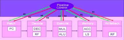 Asynchronous Logic Moves Toward Mainstream Acceptance Embedded