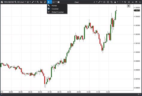 Types Of Chart Crosshairs Navigation