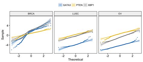 facilitating exploratory data visualization application to tcga