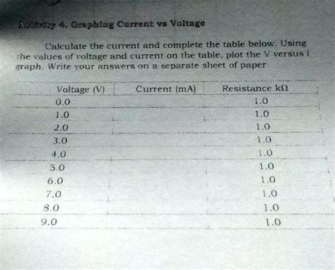 solved activity 4 graphing current vs voltage calculate the current