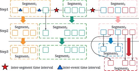 Figure 3 From Machine Learning Based Non Intrusive Digital Forensic Service For Smart Homes