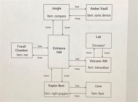 Solved Pseudocode To Get Item