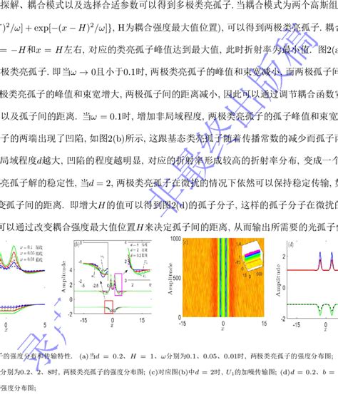 Intensity Distribution And Propagation Properties Of Bipolar Download Scientific Diagram
