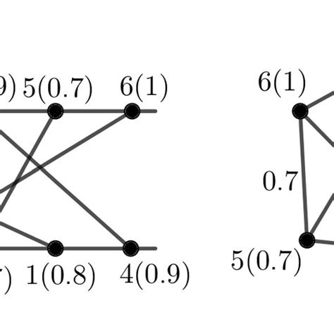 Permutation Diagram Obtained By Joining The Starting And Destination Places Download