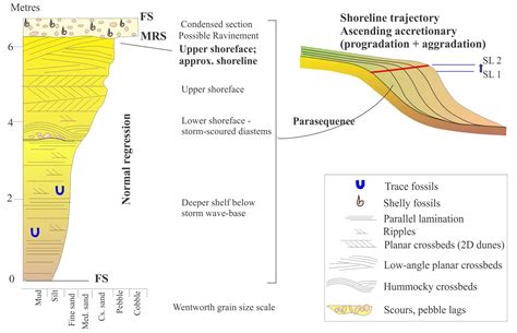 At Home Geological Digressions