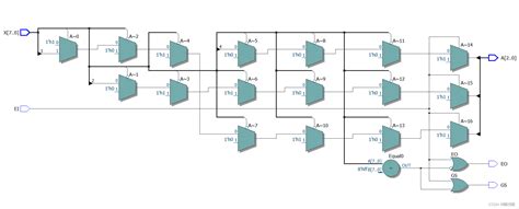 【verilog Hdl实践】74ls148开发 Csdn博客 【verilog Hdl实践】74ls148开发 Csdn博客