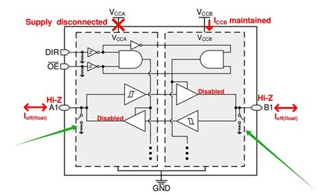 SN LXC T Q The Internal Pull Down Caused Some Circuits To Malfunction Logic Forum Logic