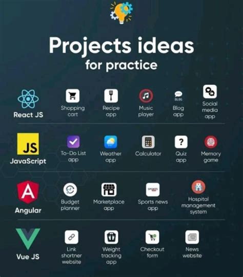 110 Data Science Learning Ideas Data Science Learning Life Hacks