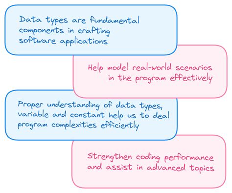 AlgoDaily Data Types And Variables