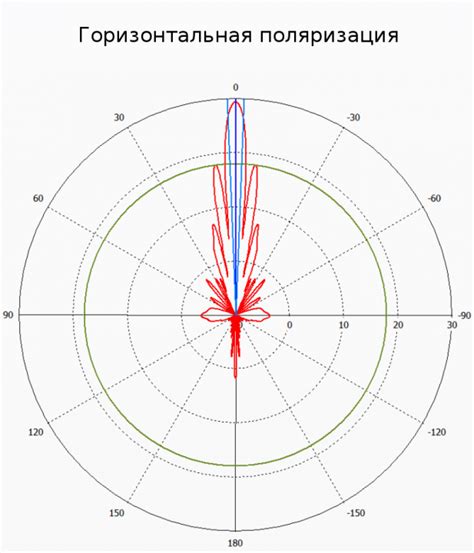 Антенна Mikrotik Mant30 Pa купить у официального дистрибьютора