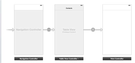 Iphone Table View Cell Not Displaying When Running Ios Simulator Stack Overflow