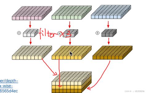 什么是深度卷积可分离depthwise separable conv grb三通道偏振状态矩阵 csdn博客