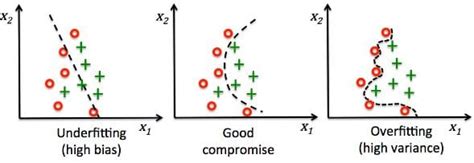 Is Bias In Machine Learning All Bad KDnuggets