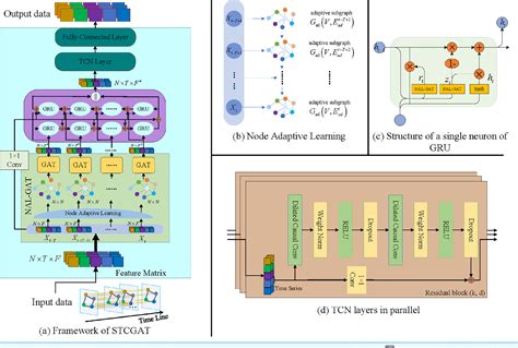Figure 1 From Spatio Temporal Causal Graph Attention Network For