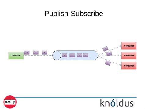 introduction to apache kafka part 2 ppt