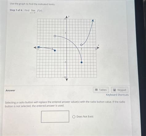 Solved Use The Graph To Find The Indicated Limits Step Of Chegg