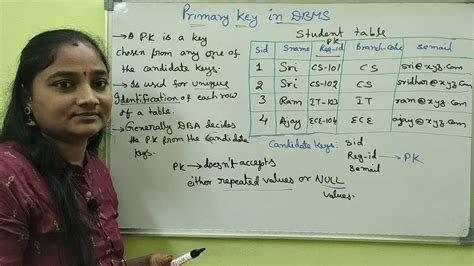 Dbmsprimary Key In Dbmsdbms Both In Telugu And Englishtelugu Scit
