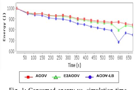 Figure 1 From A Mixed Approach Load Balancing And Efficient Energy For