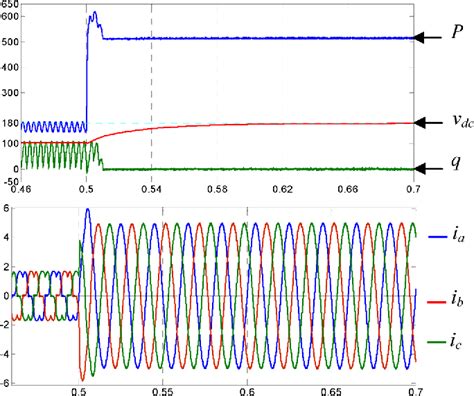 Figure 10 From Predictive Direct Power Control Of Three Phase Pulsewidth Modulation Pwm