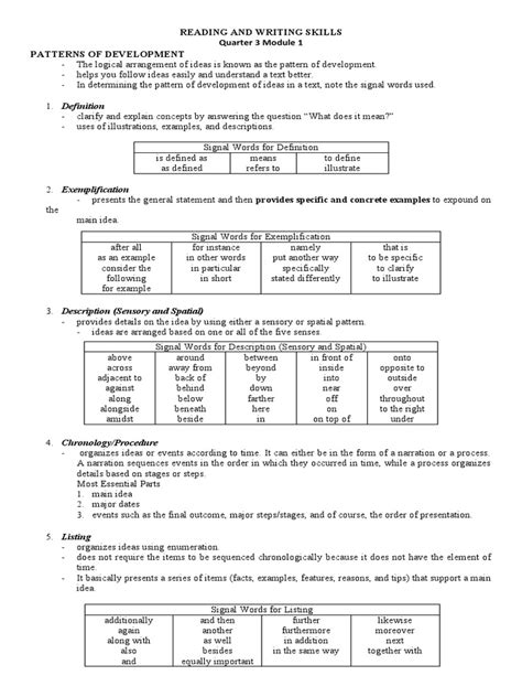 Reading And Writing Patterns Of Development Pdf Reason Argument
