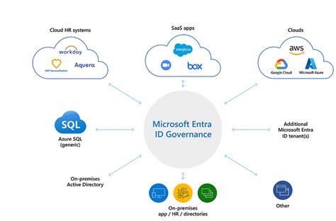 Apply Terraform To Deploy A Highly Available Infrastructure In Aws By