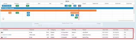 An Example Of How To Investigate OData Usage In UI SAP Community