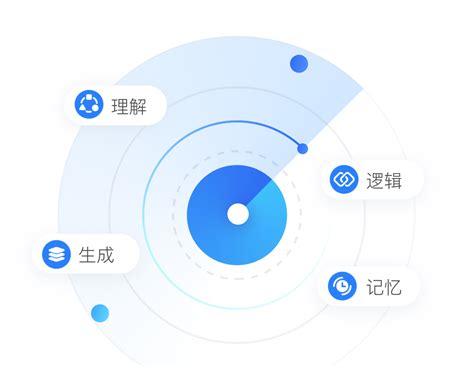 百度智能云千帆大模型平台ModelBuilder