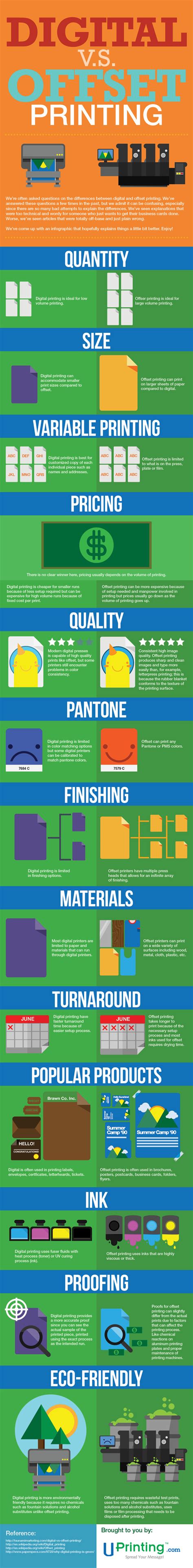 Digital VS Offset Printing Infographic UPrinting