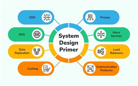 System Design Primer The Ultimate Guide