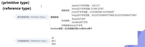 JAVA数据类型以及什么是字节 Aidy 博客园