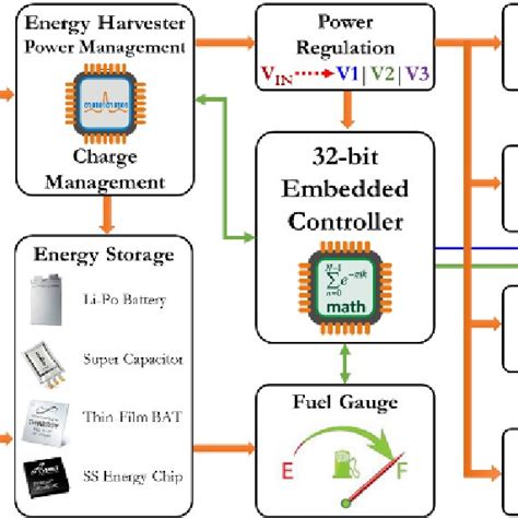 Overview Of The System Components Download Scientific Diagram