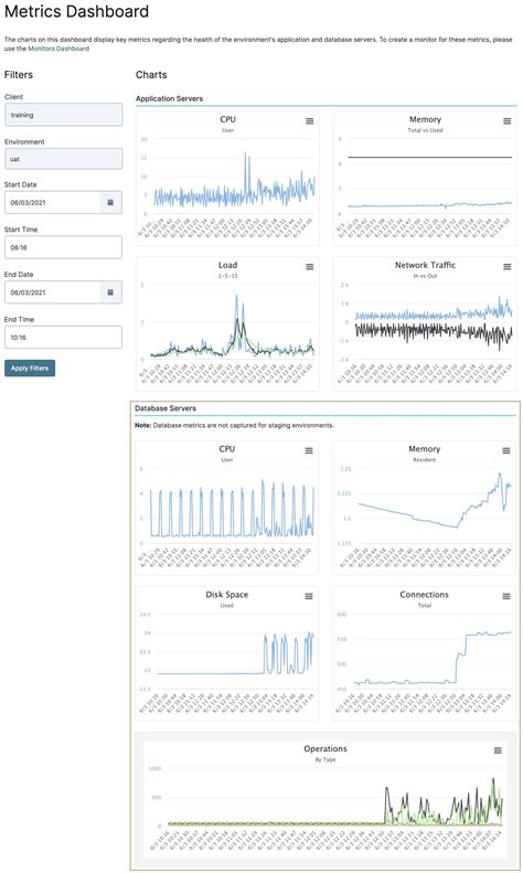Metrics Dashboard Tool