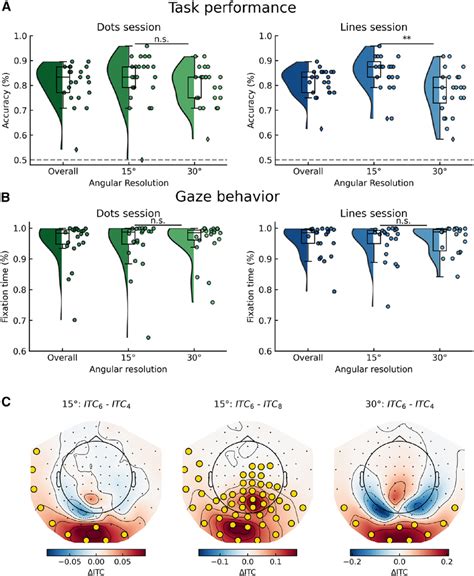 Covert Tracking Of Spatial Trajectories Elicited A Grid Like Response Download Scientific