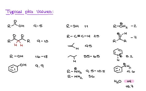 How To Find The Most Acidic Proton In A Molecule — Organic Chemistry Tutor