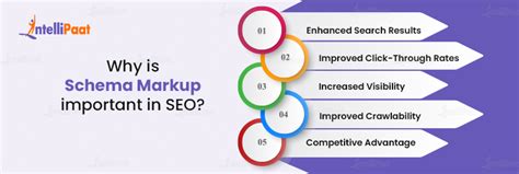 What Is Schema Markup And Why Its Important For Seo