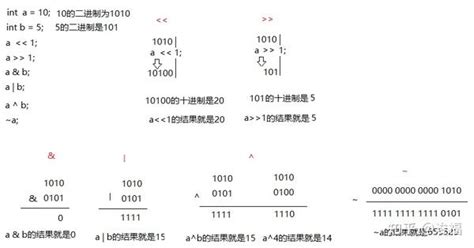 位运算符的妙用＜＜、＞＞and、 、~、 知乎