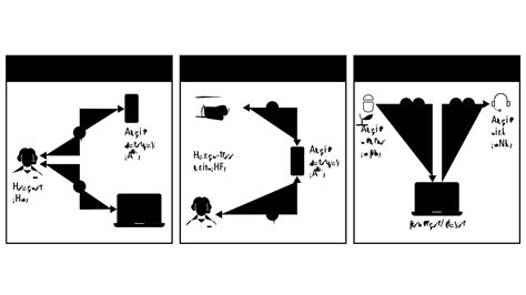 Bluetooth® Audio Testing Rohde And Schwarz