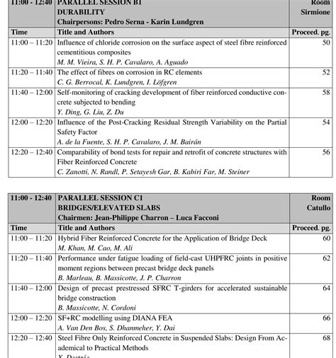 Table 1 Fib Bulletin 79 Fibre Reinforced Concrete From