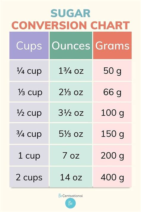 Flour Conversion Chart: Cups, Ounces, and Grams