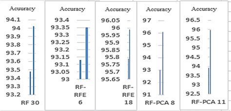 Biopsy Accuracy Before And After Smote Download Scientific Diagram