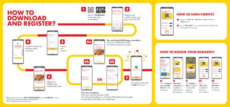 Shell GO To Replace Shell Escape As The New Loyalty Programme Sign Up Today To Get Free Gifts