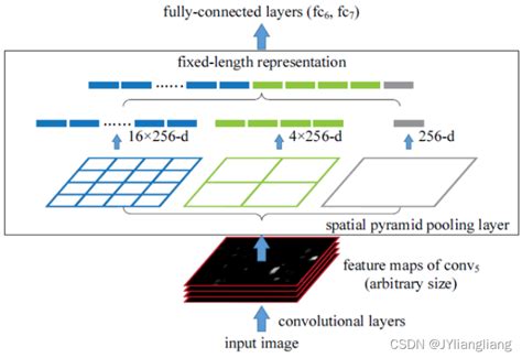Pytorch深度学习（28）视觉图像分割、检测、超分视频分割3d卷积 Pytorch Csdn博客