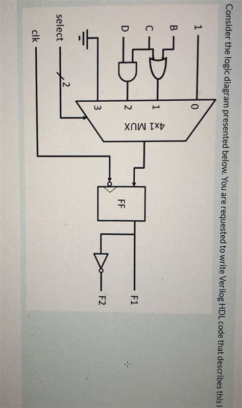 Solved Consider The Logic Diagram Presented Below You Are Chegg Com