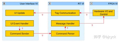 LabVIEW CompactRIO 开发指南 CompactRIO软件架构 知乎