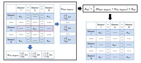 Comprehensive Eeg Fcv Download Scientific Diagram