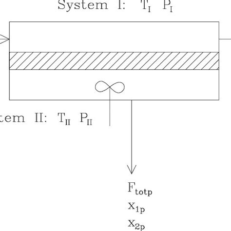 Figure E27 Plug Flow Mixed Flow Membrane Module With Binary Feed